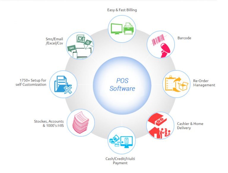 POS Software | Marg Software | Software Company in Gorakhpur
